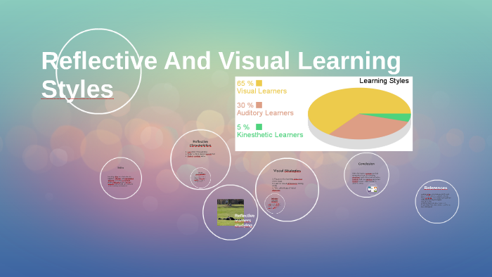 Reflective And Visual Learning Styles by Ajon Bagley on Prezi