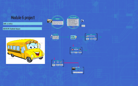 module 6 project by Stephanie Vazquez on Prezi