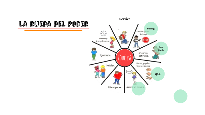 La rueda del Poder by María Medina on Prezi
