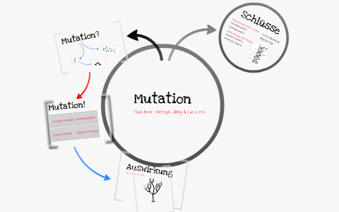 Mutation by Luc Lerch on Prezi