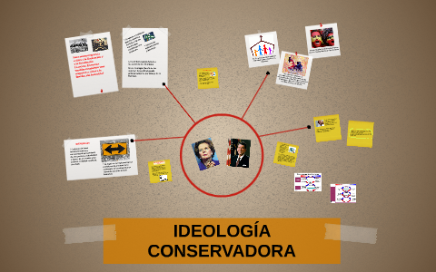 IDEOLOGÍA CONSERVADORA by María Romero López on Prezi