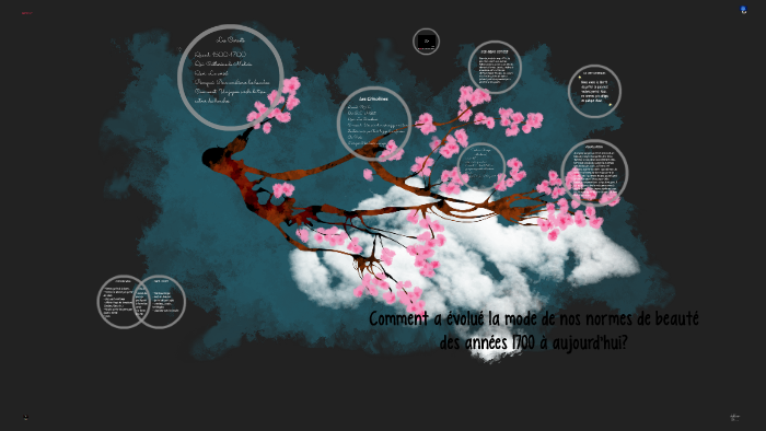 Comment est-ce qu'elle a changé la mode de nos normes de bea by Faaizha ...