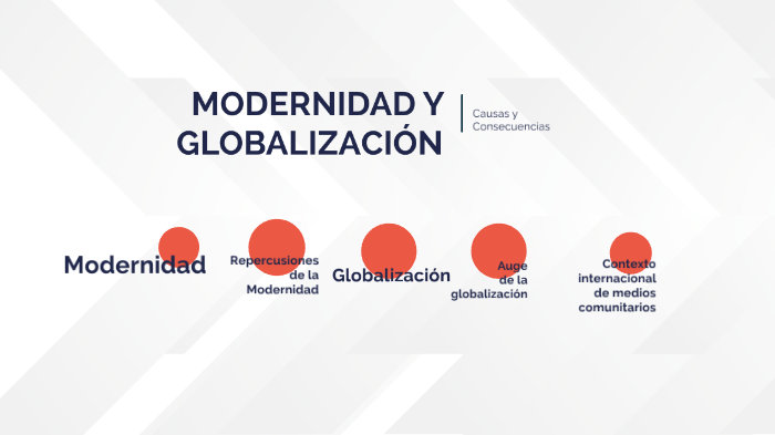 Modernidad Y Globalización By Azirafel Lugo On Prezi
