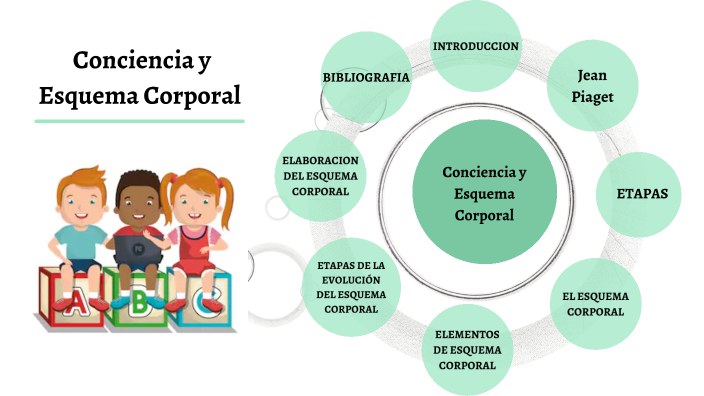 Conciencia y Esquema Corporal by Aida Yulitza LEAL GUZMAN on Prezi