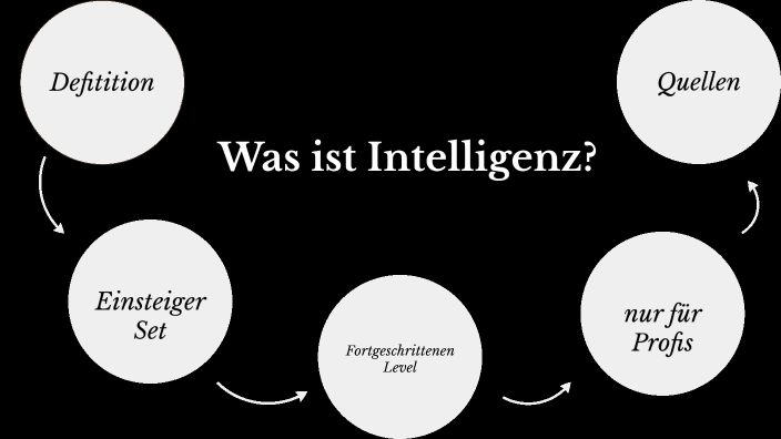Was ist Intelligenz? by Andira Pankow on Prezi