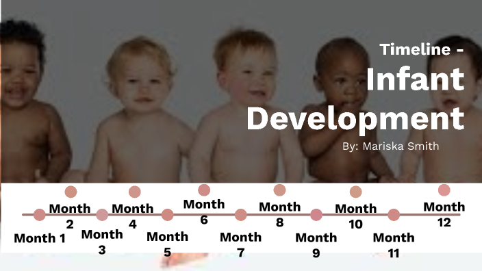 Infant Development Timeline by Mariska Smith on Prezi