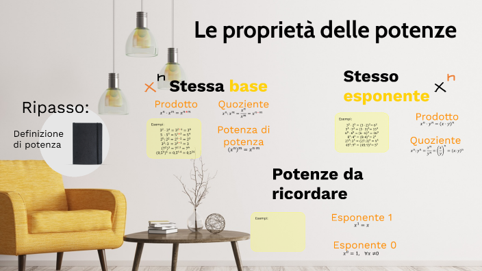 Le proprietà delle potenze by Arianna Pace on Prezi