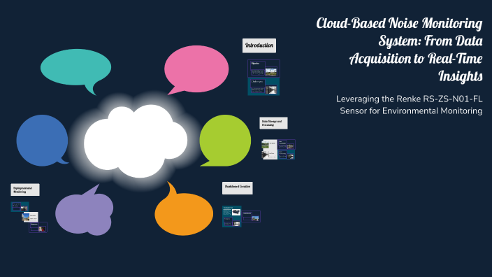 Cloud-Based Noise Monitoring System: From Data Acquisition to Real-Time ...