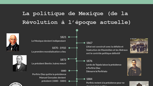 La politique de Mexique (de la Révolution à l’époque actuelle) by ...