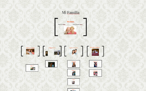 Isham Family tree by Katie Kottwitz on Prezi