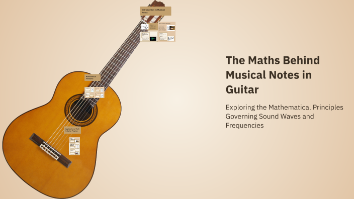 The Maths Behind Musical Notes in Guitar by Dénis Paspalho on Prezi
