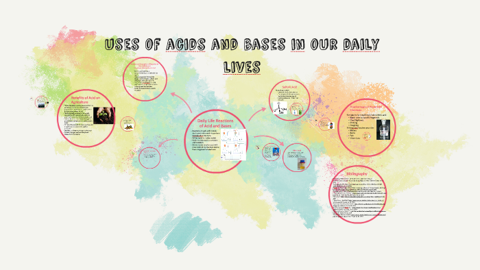 Uses of Acids and Bases in Our Daily Lives by Karya Sezener on Prezi