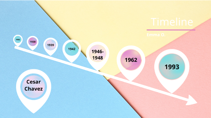 Chavez Timeline by Emma Odom on Prezi
