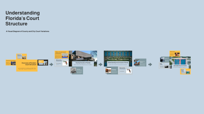 Understanding Florida's Court Structure by Kayla Pham on Prezi