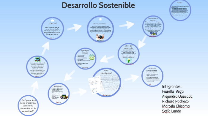Desarrollo Sostenible By Yolo Atyd On Prezi
