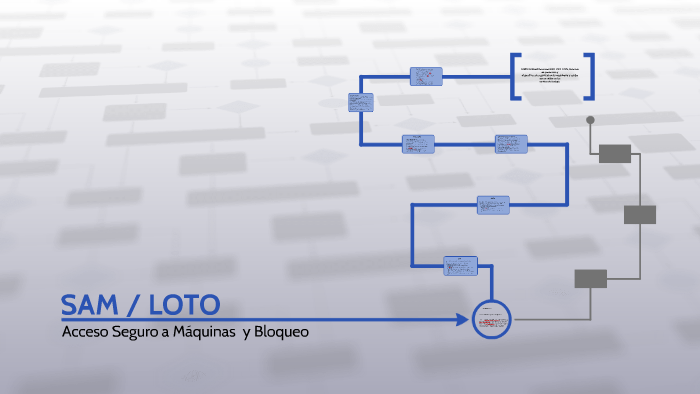 SAM / LOTO by on Prezi
