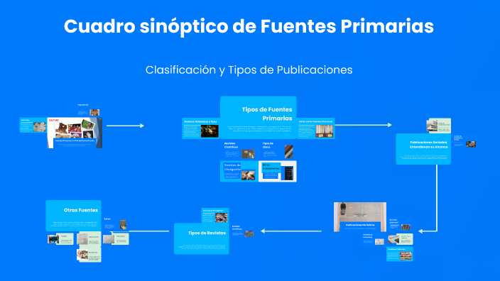 Cuadro sinóptico de Fuentes Primarias by El Elias on Prezi