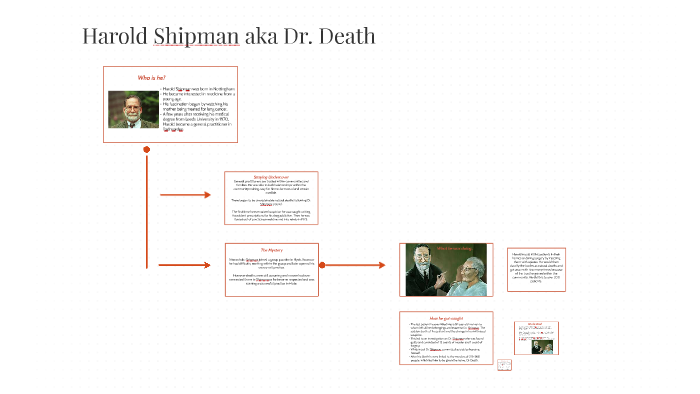 Harold Shipman aka Dr. Death by Ariella Dos Santos on Prezi