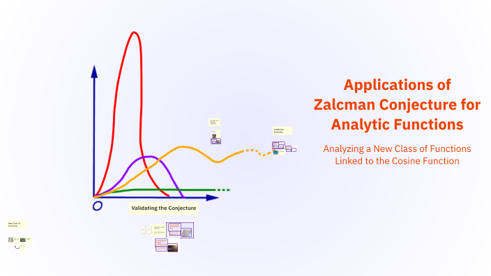 Applications Of Zalcman Conjecture For Analytic Functions By Qasim Ali