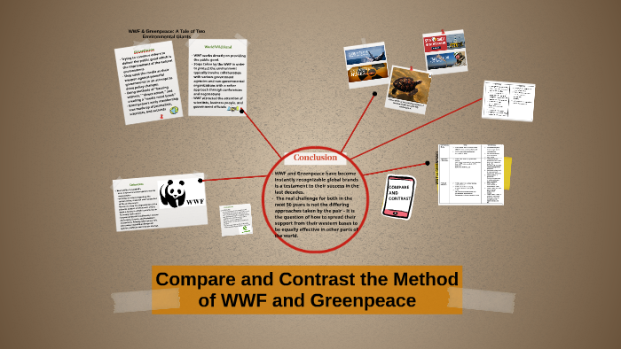 Compare and Contrast the Method of WWF and Greenpeace by Hayyan Umairah ...