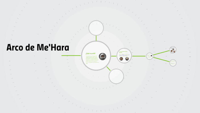 Me'Hara by Gruponatu toscana on Prezi