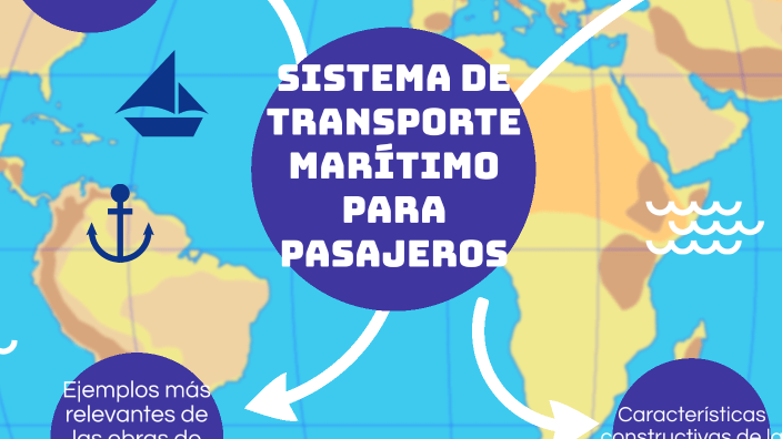Sistema de transporte marítimo para pasajeros. by Cristofer Aguallo on ...