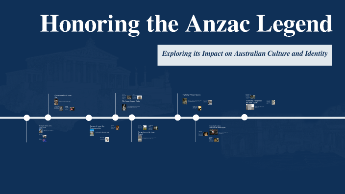 Honoring the Anzac Legend by Roman Gil on Prezi