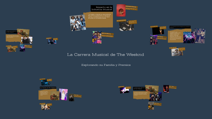 La Carrera Musical de The Weeknd by oriana simes on Prezi