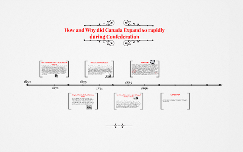 How and Why did Canada Expand so rapidly following confederation by ...