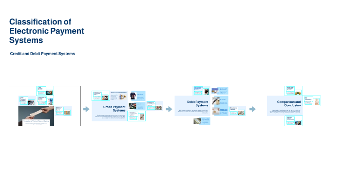 Classification of Electronic Payment Systems by Akbarshox Alijanov on Prezi