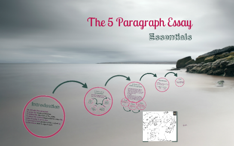 5 Paragraph Essay Essentials by KT Jones on Prezi