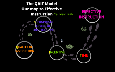 The QAIT Model by Calynn Smith on Prezi