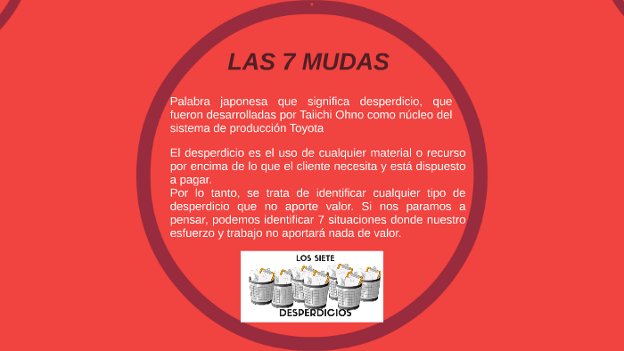 LAS 7 MUDAS by ANDRES MONTERO on Prezi