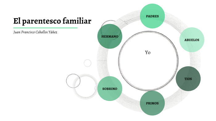 ÁRBOL GENEALÓGICO CEBALLOS by Juan Francisco CebY on Prezi