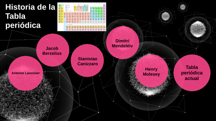 Historia de la Tabla periódica by John Puente on Prezi
