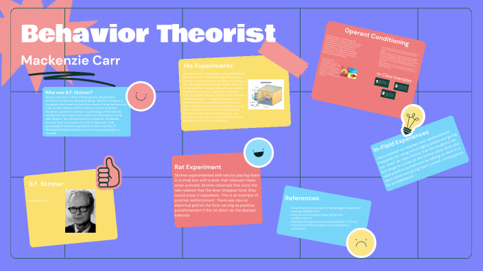 Behavior Theorist Project by Mackenzie Carr on Prezi