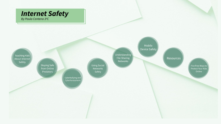 Internet Safety2 by Paula Centeno Castells on Prezi