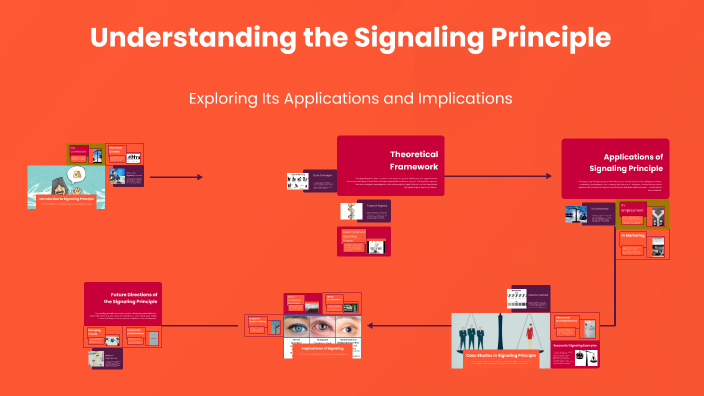 Understanding the Signaling Principle by Felicia Crowder-Montgomery on ...