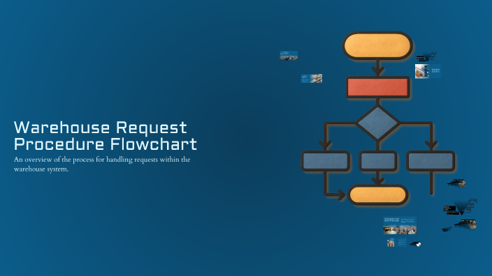 Warehouse Request Procedure Flowchart by Teresa Warehouse on Prezi