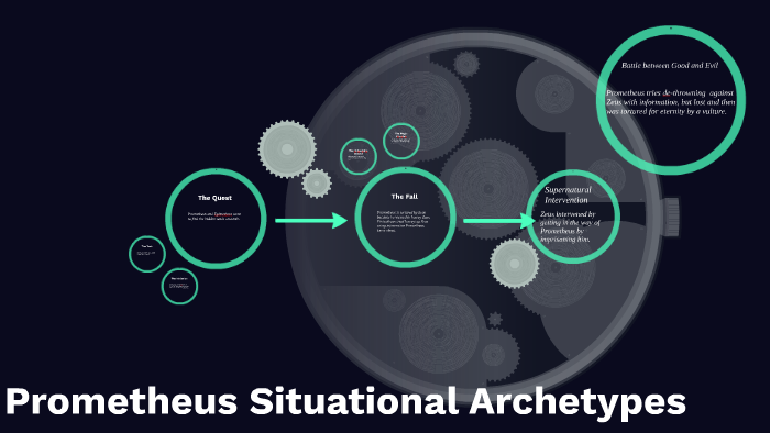 Prometheus Situational Archetypes by kobe caison on Prezi
