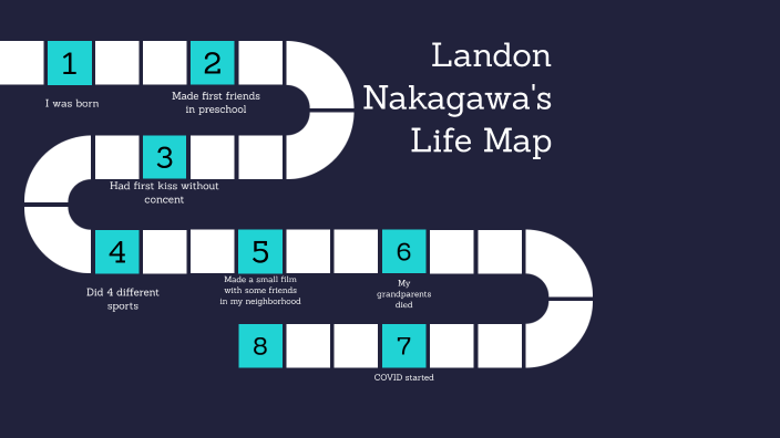 My Life Map by S238-Landon Nakagawa on Prezi