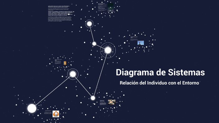 Diagrama de Sistemas by mariapaz Giraldo xd. on Prezi