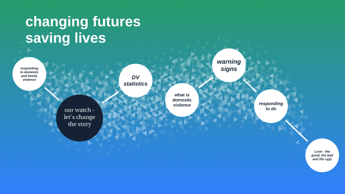 DV presentation - by kate willis on Prezi