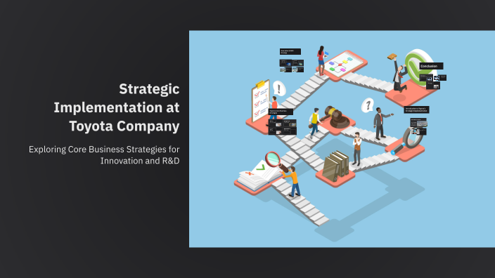 Strategic Implementation at Toyota Company by j r on Prezi