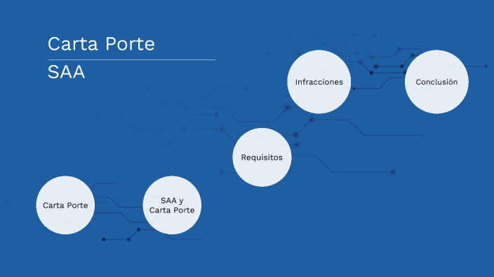 Carta Porte by facturacion soluciones on Prezi