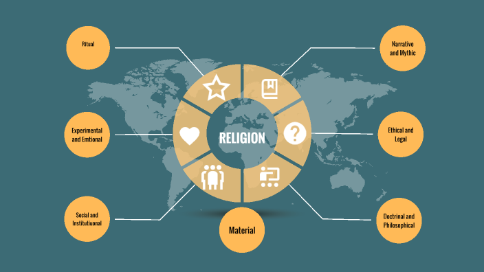 REL 100: Religion Concept map by Kira McHugh on Prezi