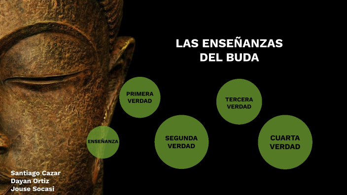 LAS ENSEÑANZAS DEL BUDA by Josue Socasi on Prezi