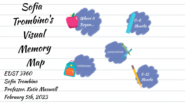 EDST 3760 Visual Memory Map by sofia trombino on Prezi
