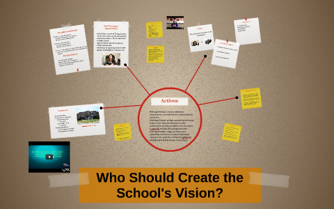 Who should create the schools' vision? by Michelle Andrus on Prezi