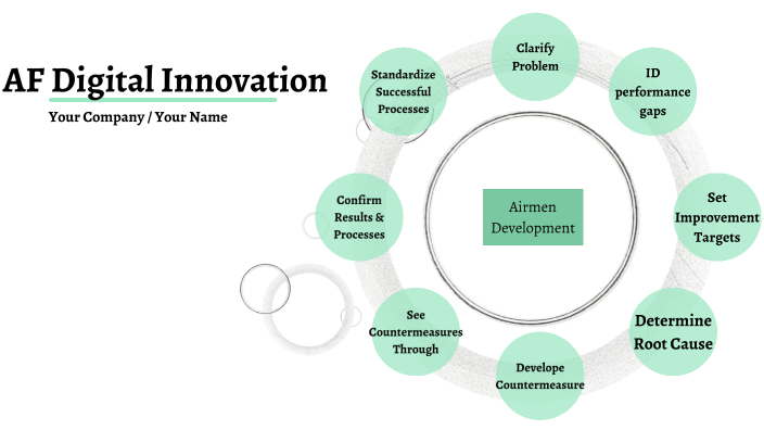 8 Step Problem Solving by Brock Neel on Prezi